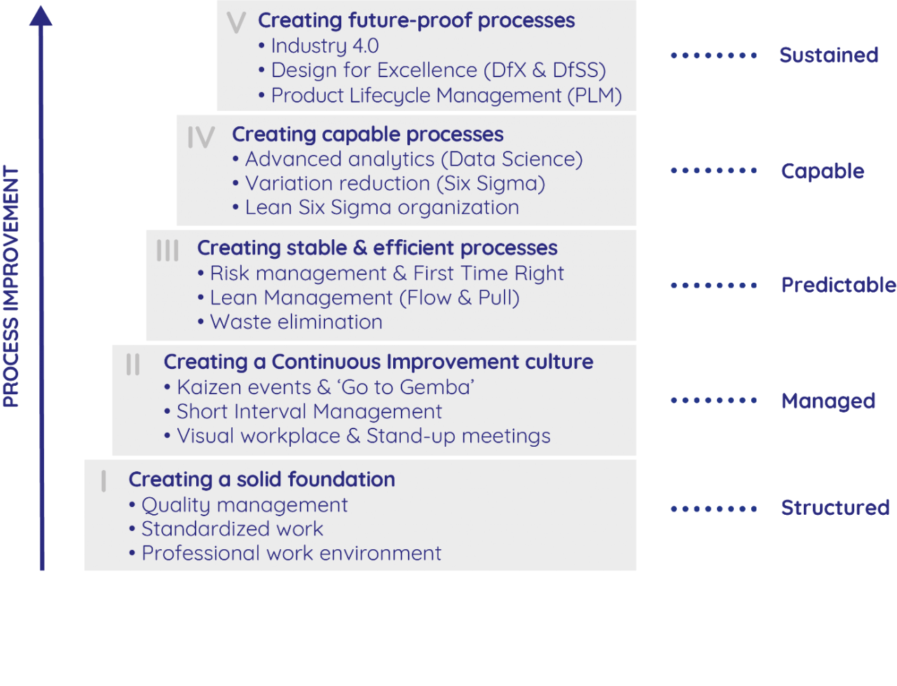 CIMM Framework - LSSA.eu